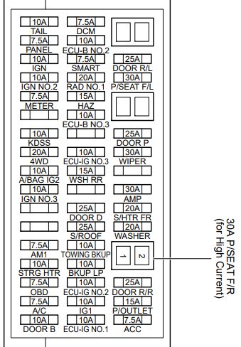 2002 Toyota 4runner Fuse Box Diagram Toyotum 4runner Fuse Box