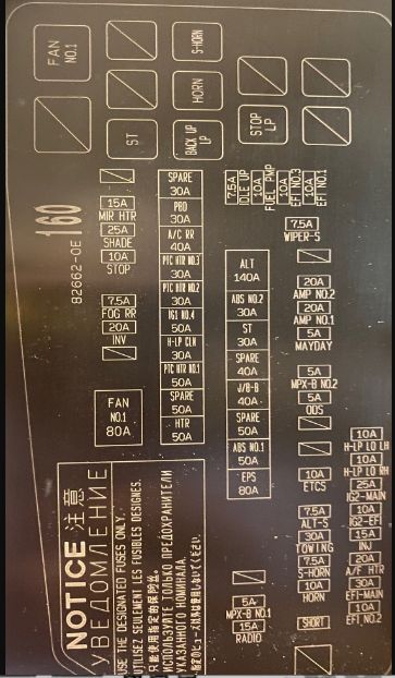 Diagrama De Ubicación De La Caja De Fusibles De Toyota Highlander