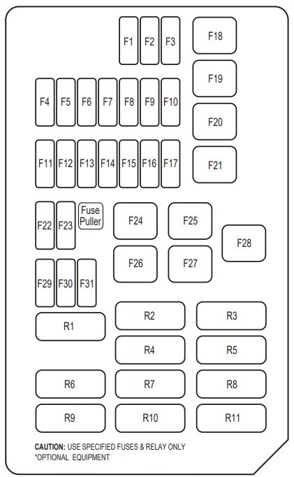 2009 Holden Viva fuse box diagram - StartMyCar