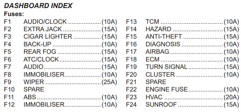 2009 Holden Viva fuse box diagram - StartMyCar