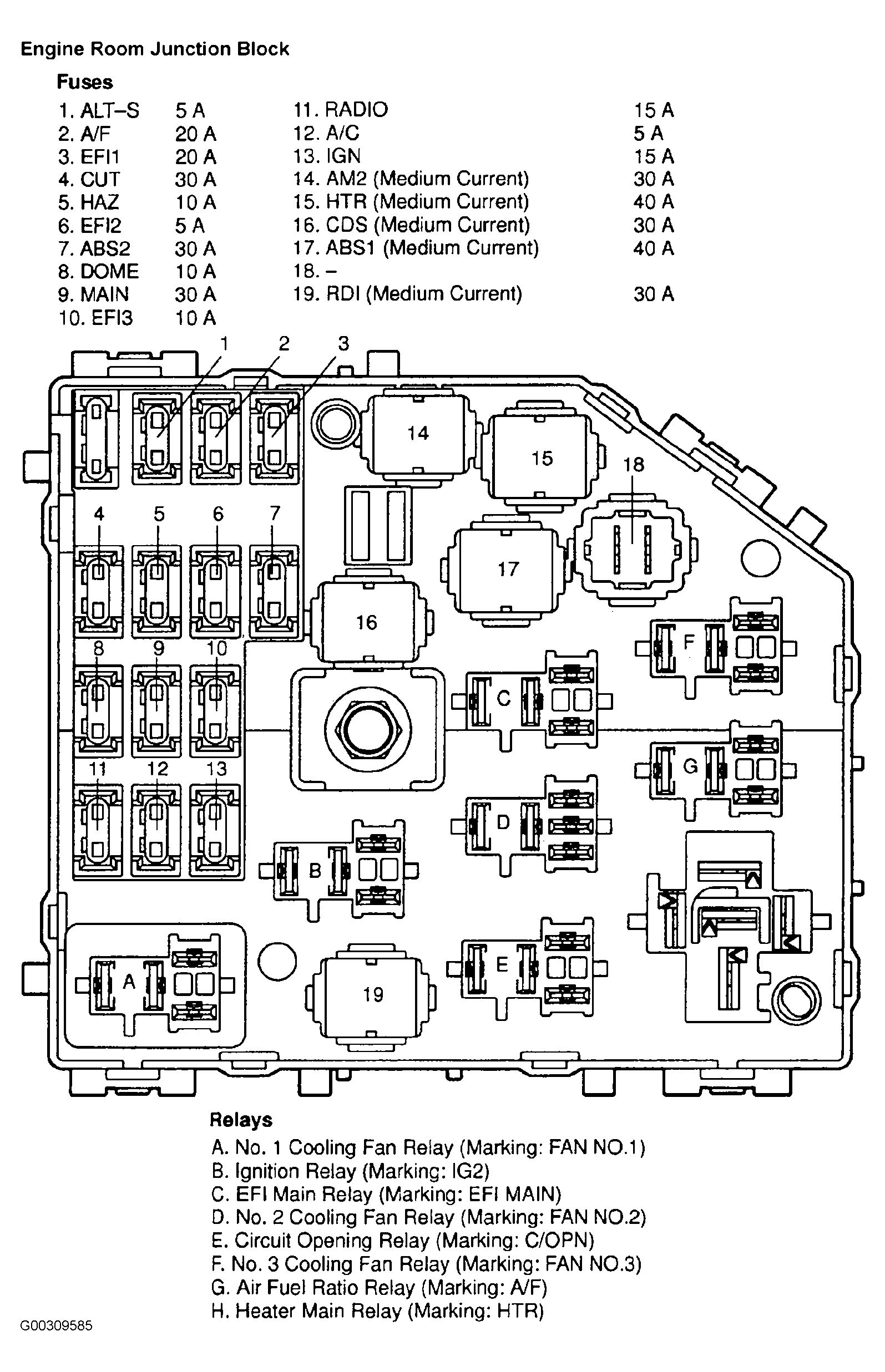 2002 Toyota Rav4 Fuse Box Diagram