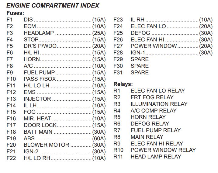 2009 Holden Viva fuse box diagram - StartMyCar